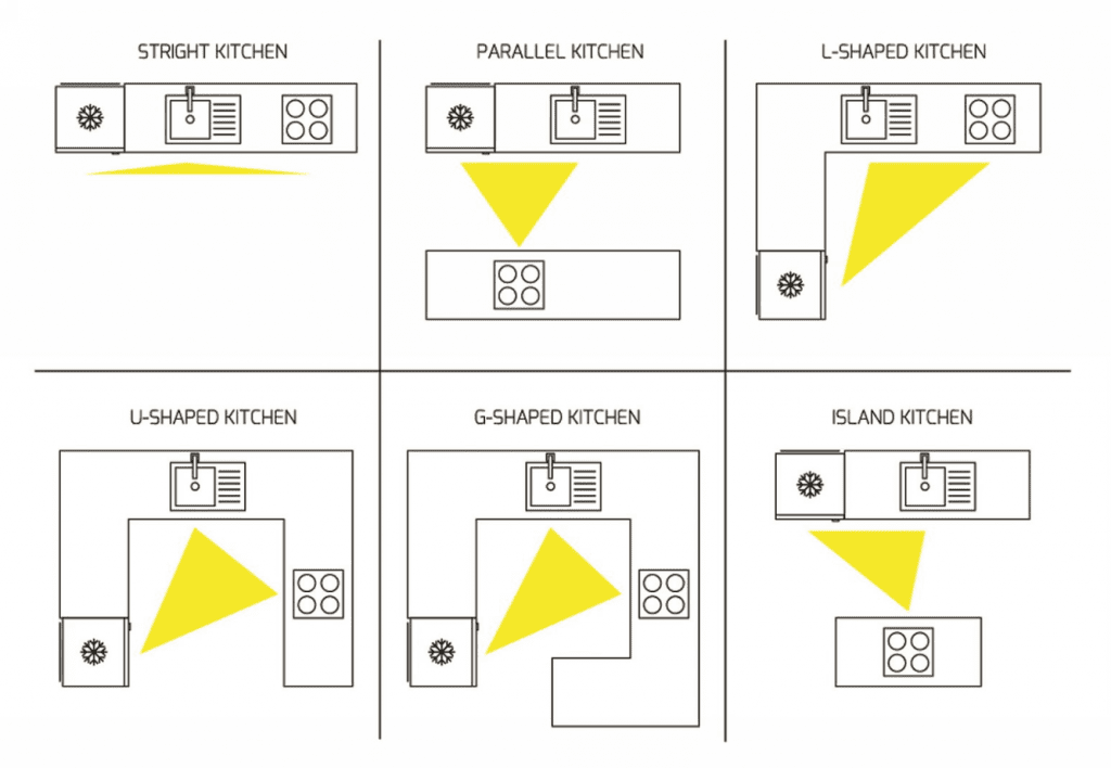 Common Kitchen Design Problems (& How To Fix Them) - Hometrust