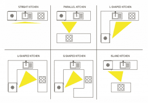 Common Kitchen Design Problems (& How To Fix Them) - Hometrust